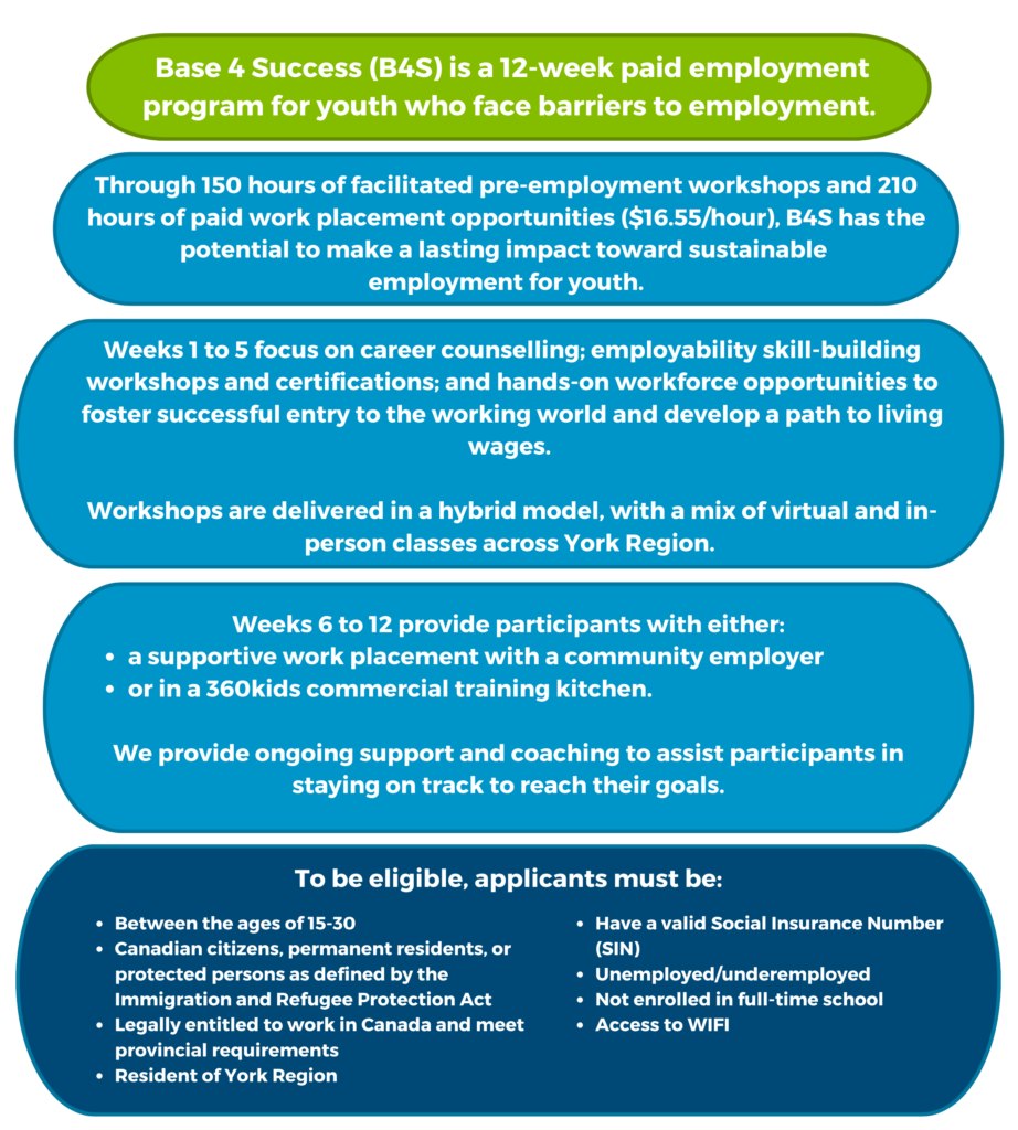 Base 4 Success (B4S) - 360°kids