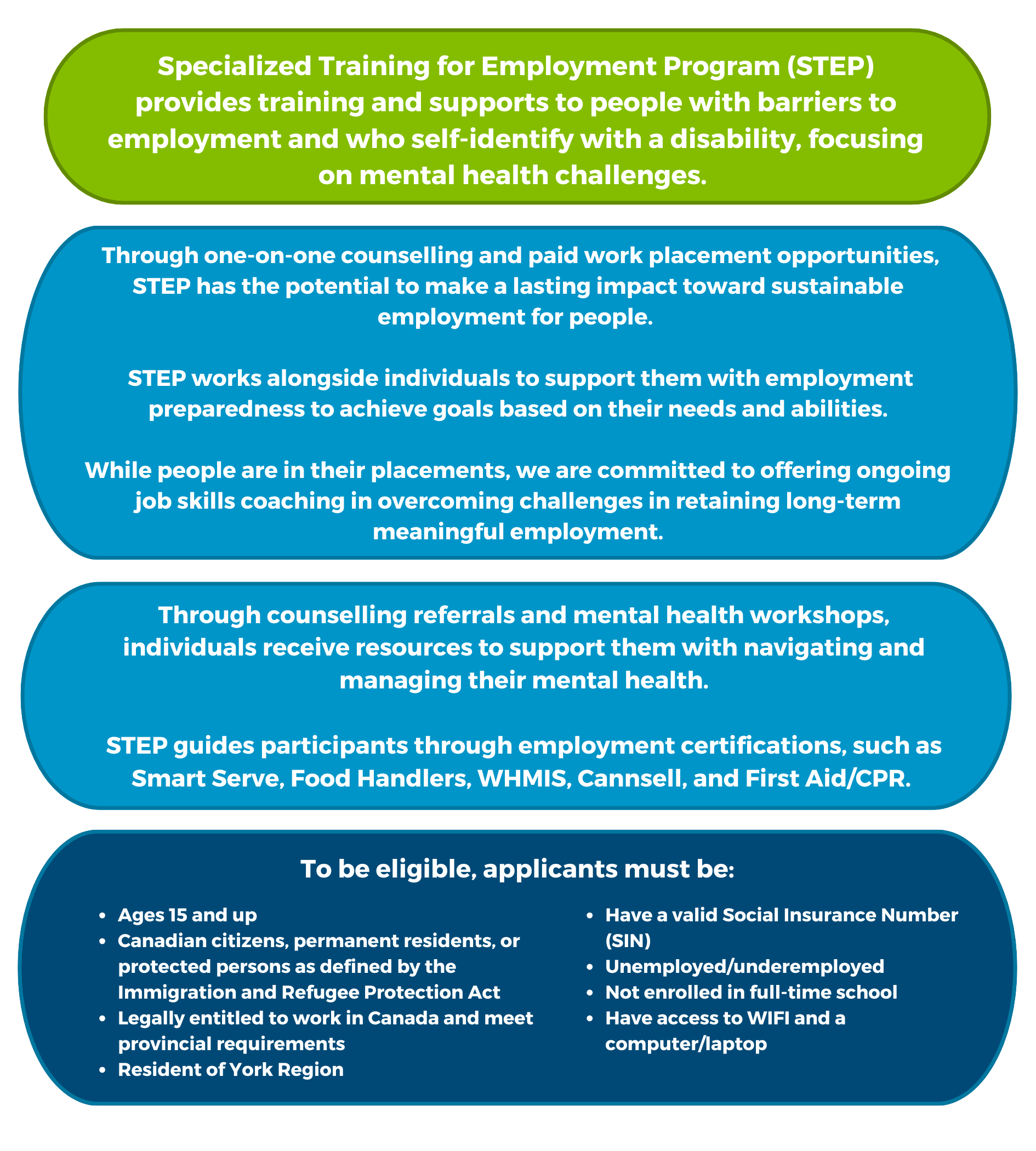 Specialized Training for Employment Program (STEP) - 360°kids