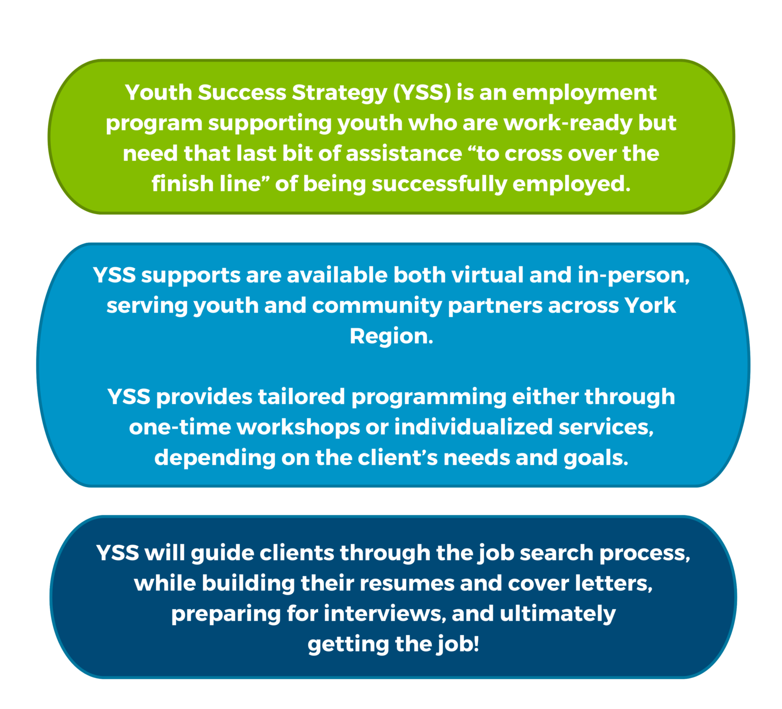 Youth Success Strategy (YSS) - 360°kids